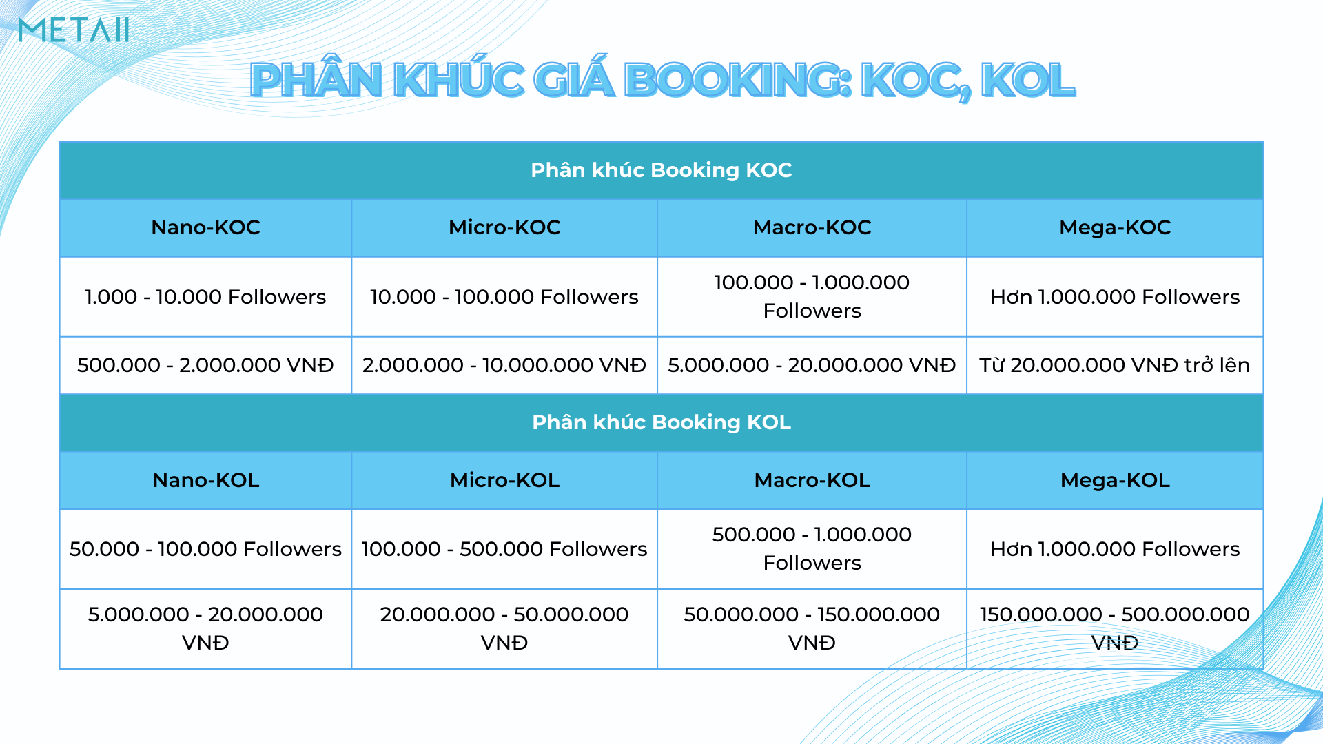 DỊCH VỤ BOOKING KOC - KOL - INFLUENCER: TƯ VẤN GIẢI PHÁP BOOKING, TRIỂN ...