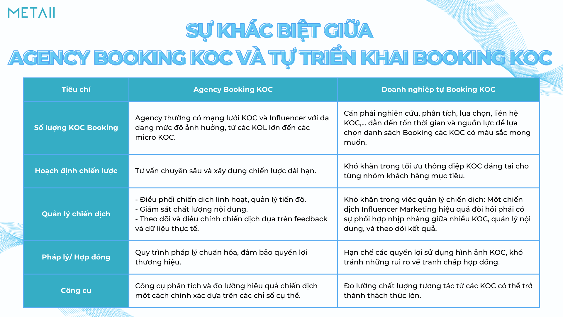 DỊCH VỤ BOOKING KOC - KOL - INFLUENCER: TƯ VẤN GIẢI PHÁP BOOKING, TRIỂN ...